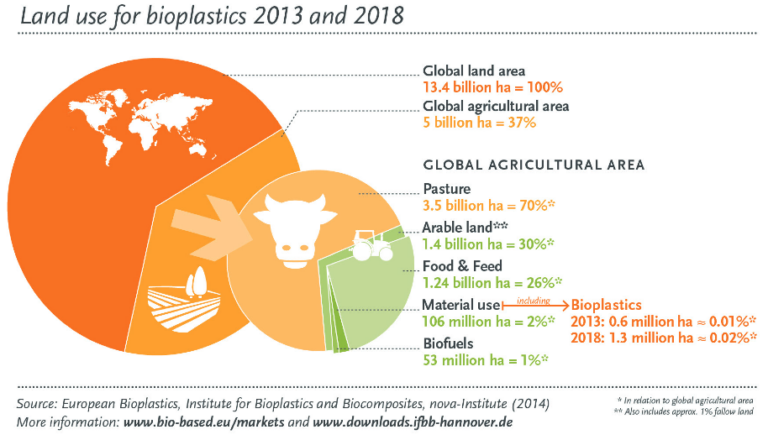 WHAT TO DO WITH BIOBASED PLASTICS? - Refill Ambassadors