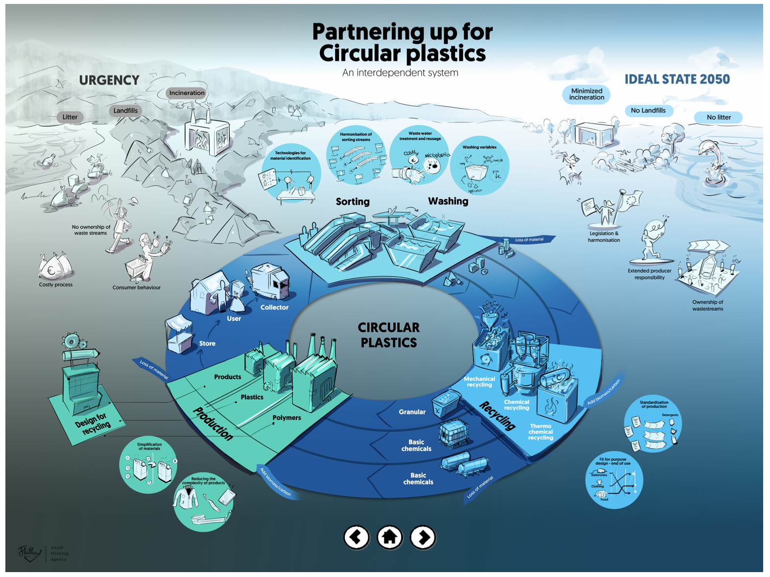 CIRCULAR PLASTICS NL - Refill Ambassadors